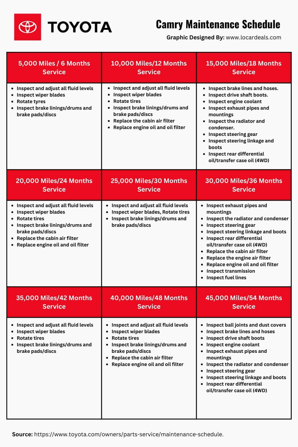 What Is The Toyota Camry Maintenance Schedule?